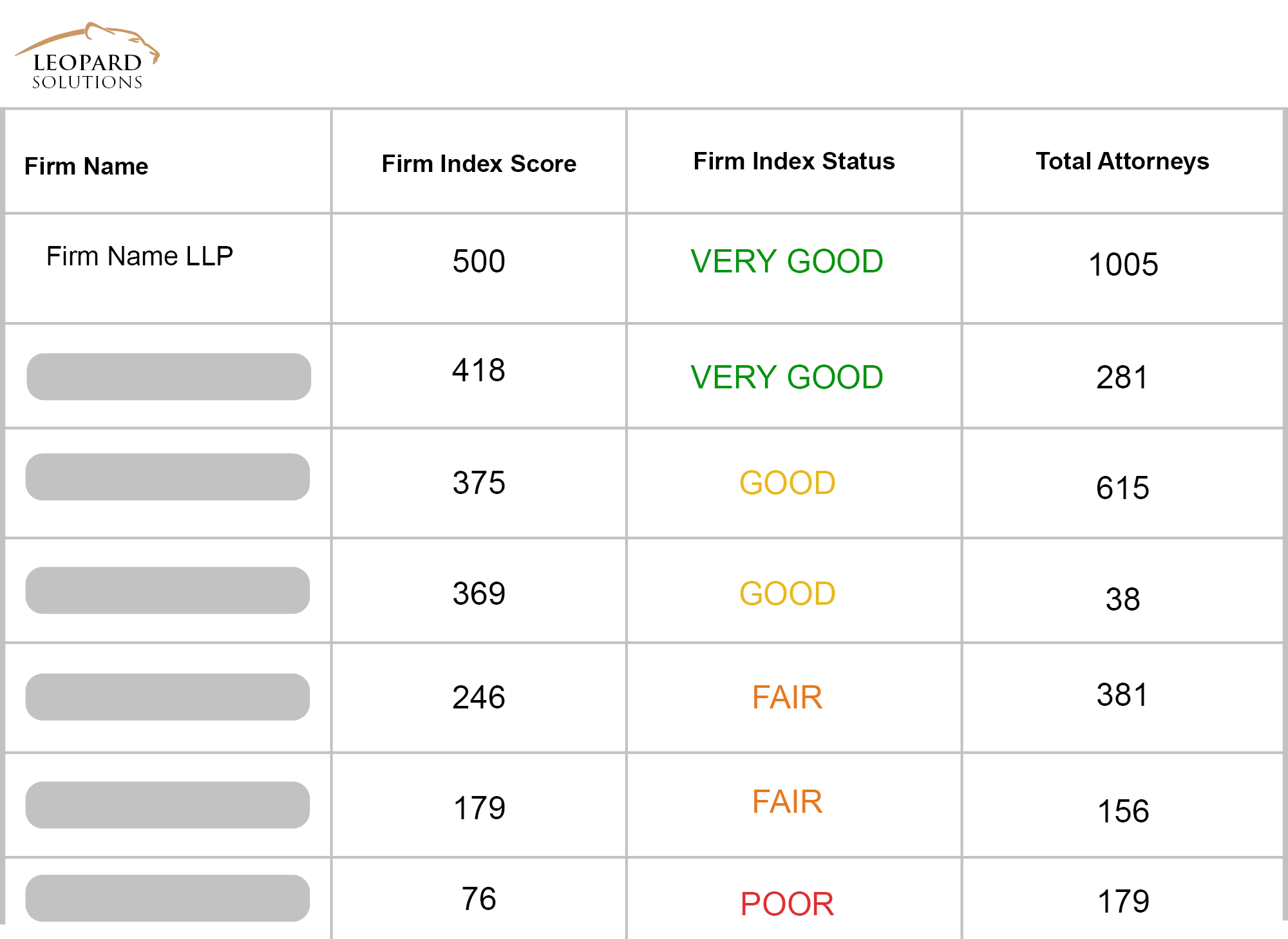 Leopard Top 250 - A Law Firm Rating by Leopard Solutions