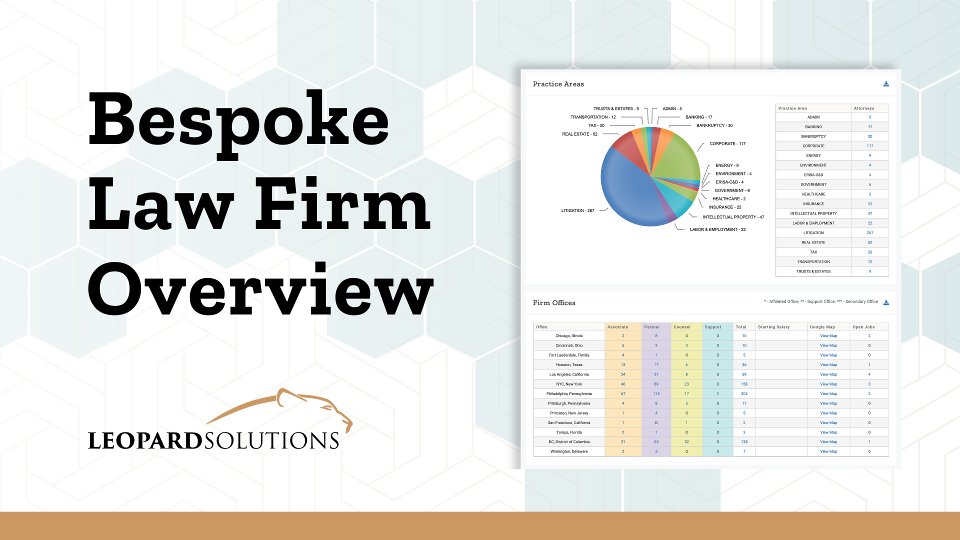Bespoke Law Firm Report - New Innovative Tool