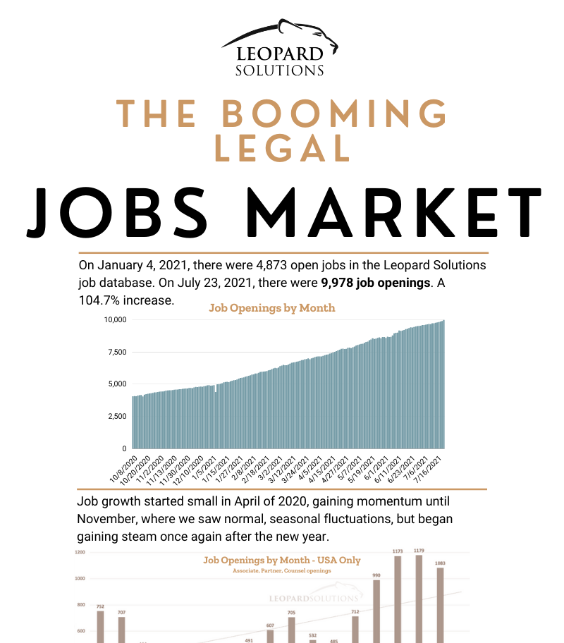 Booming Legal Jobs Market Infographic | Leopard Solutions