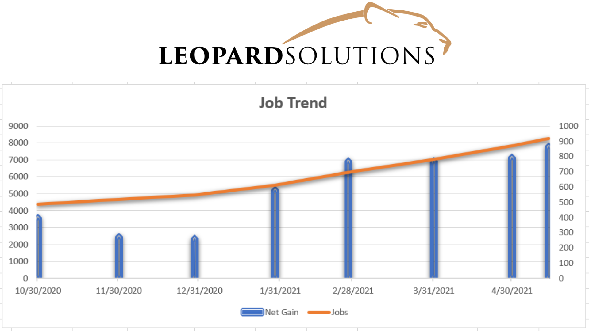 Leopard Solutions Data Shows Skyrocketing Demand for Lawyers and ...