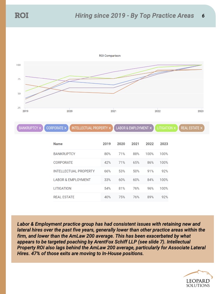 Bespoke Law Firm Report - New Innovative Tool