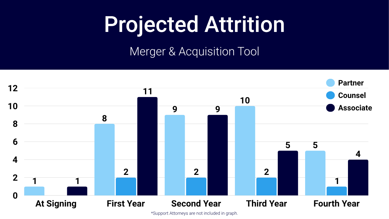 Inside the Merger of Frost Brown Todd and Gibbons - SurePoint Legal ...