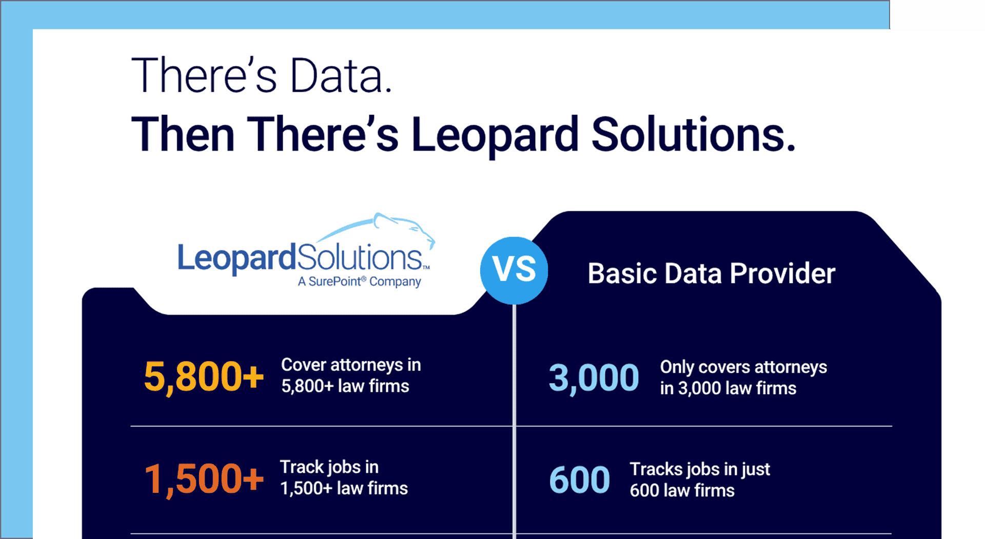 Leopard Solutions vs. Basic Data - Leopard Solutions