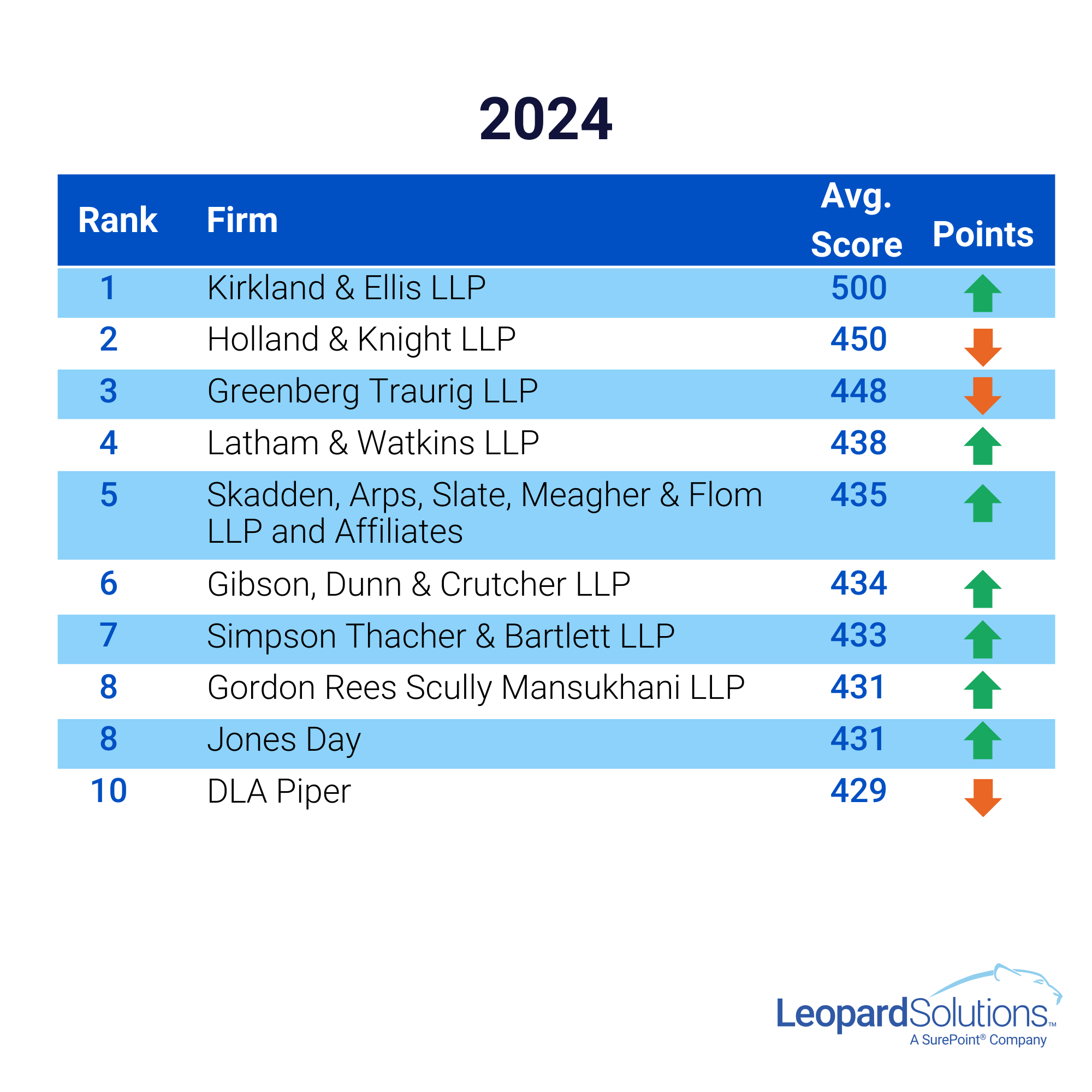Leopard Law Firm Index 2024: Methodology, Trends, and Key Movements ...