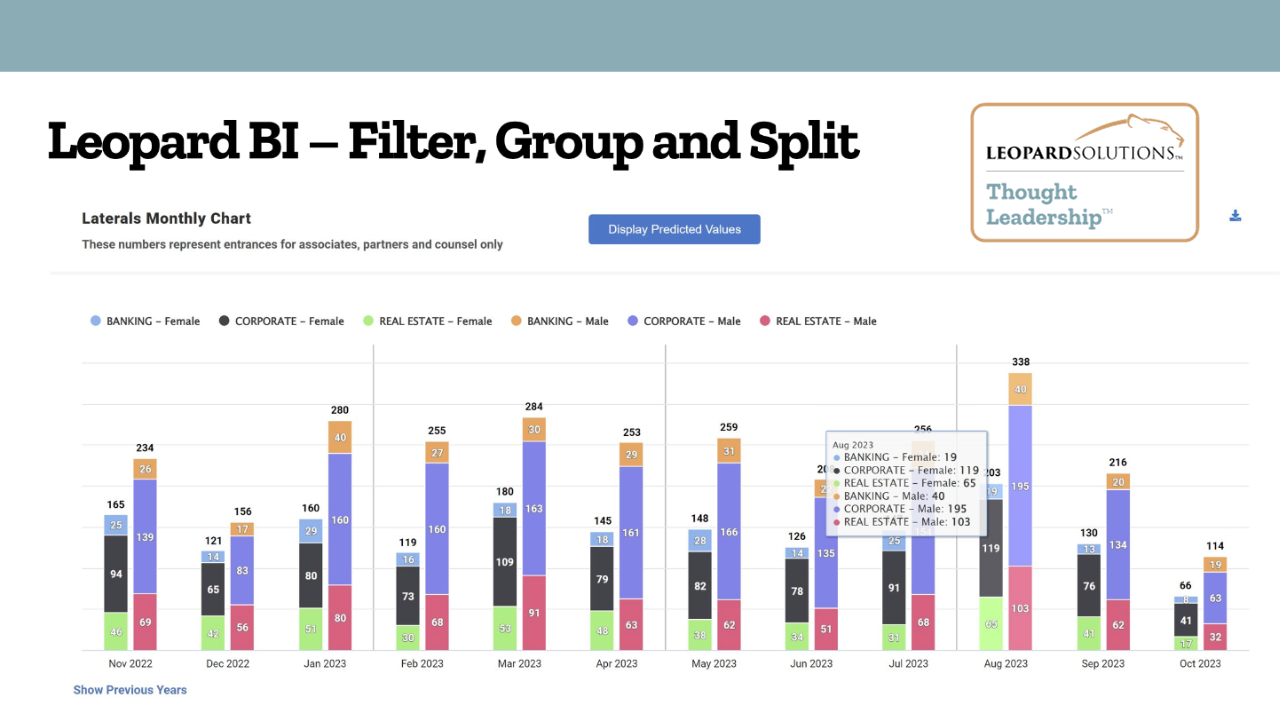 Product Update: Lateral Trend Report Bolsters Leopard BI Offering - Leopard Solutions