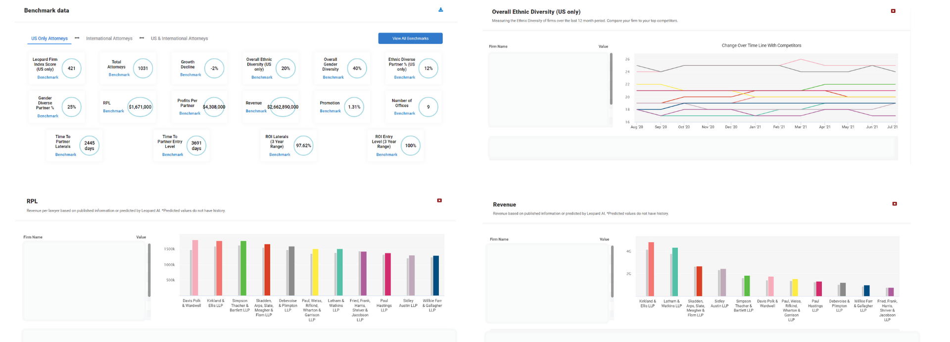 Leopard Solutions Launches Customized Benchmarking Research Tool for ...