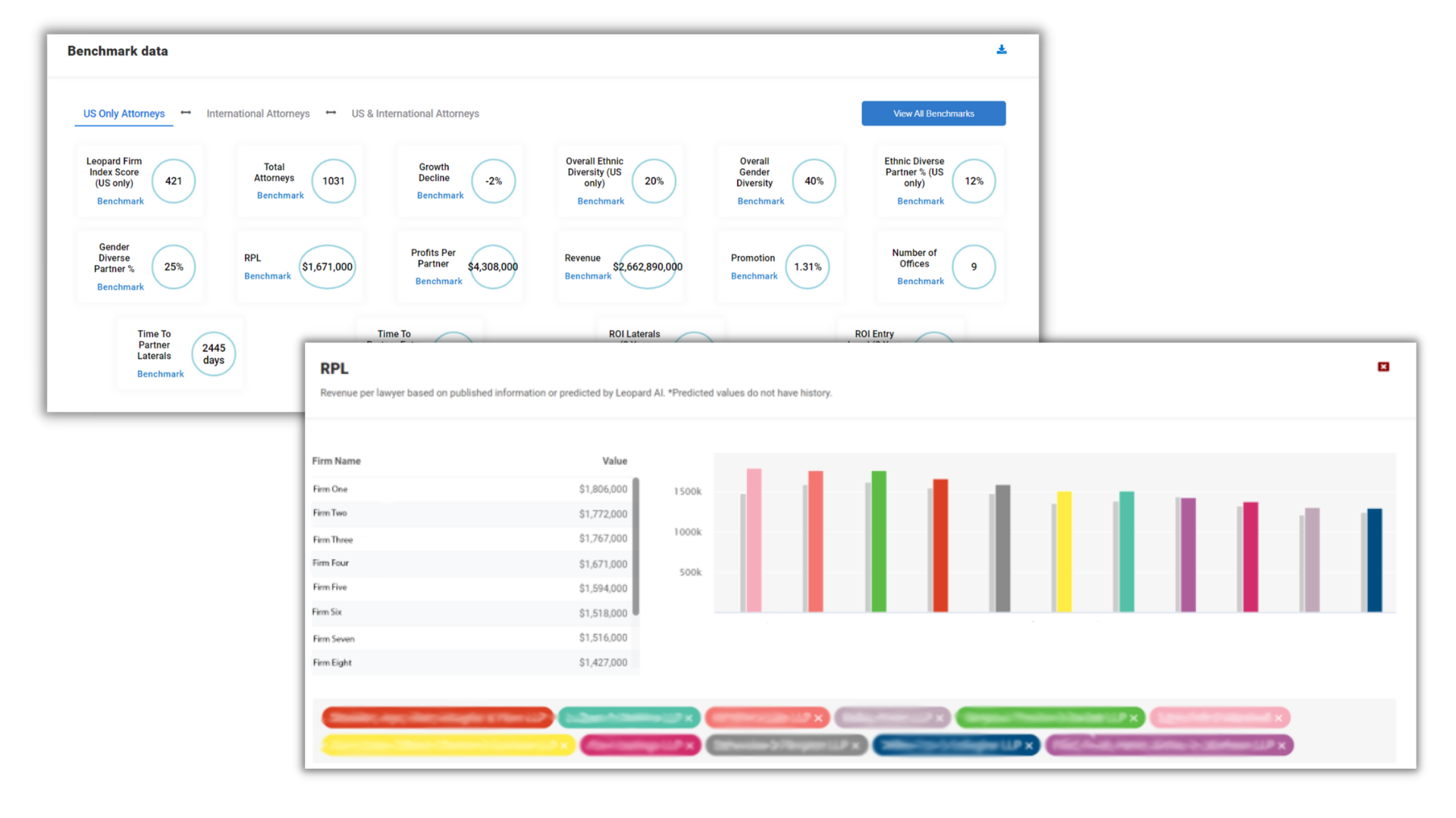 Law Firm Benchmarking Tool - Leopard Solutions