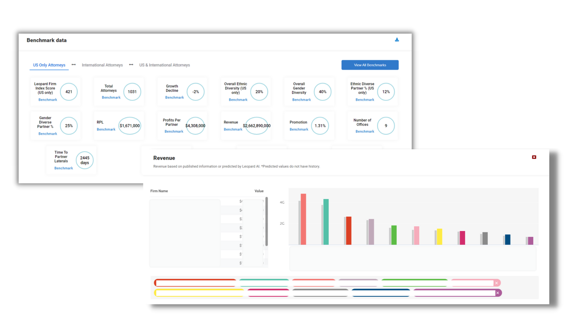 Leopard Solutions Launches Customized Benchmarking Research Tool for ...