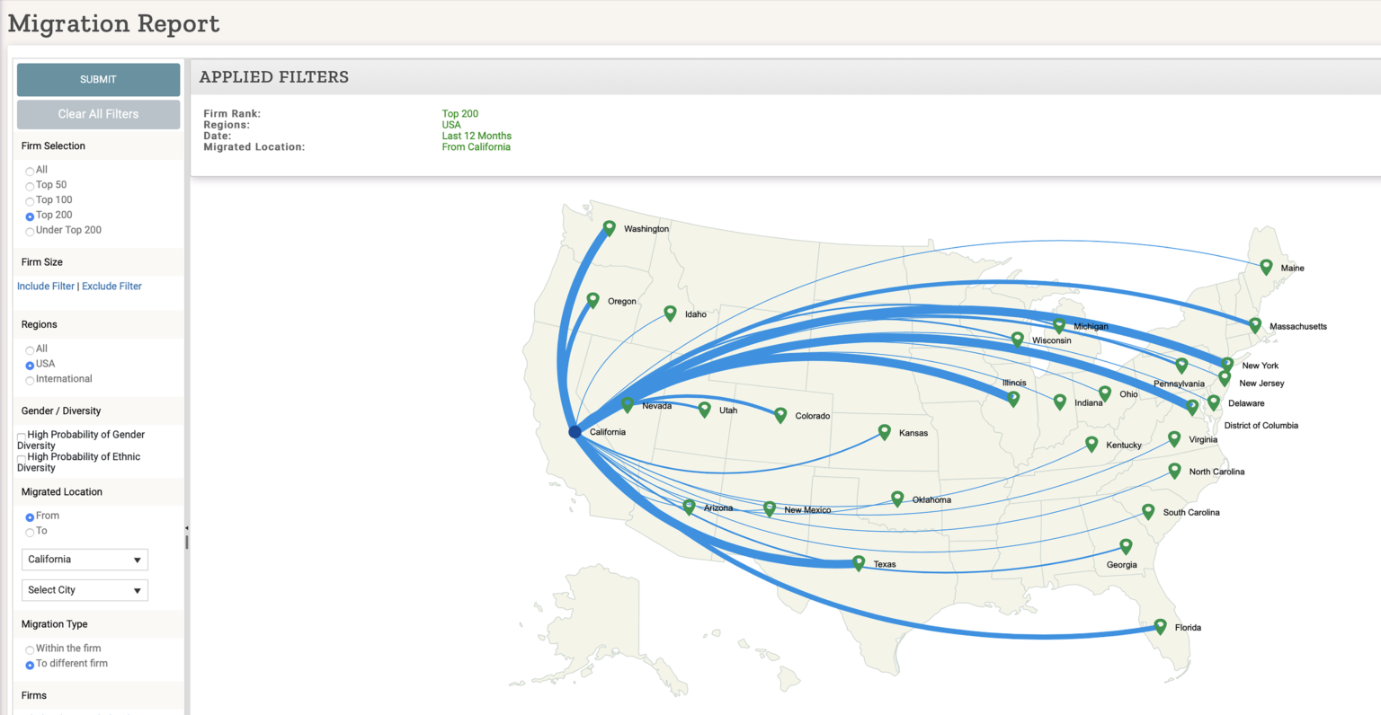 Leopard Solutions Firmscape Migration Report - Leopard Solutions