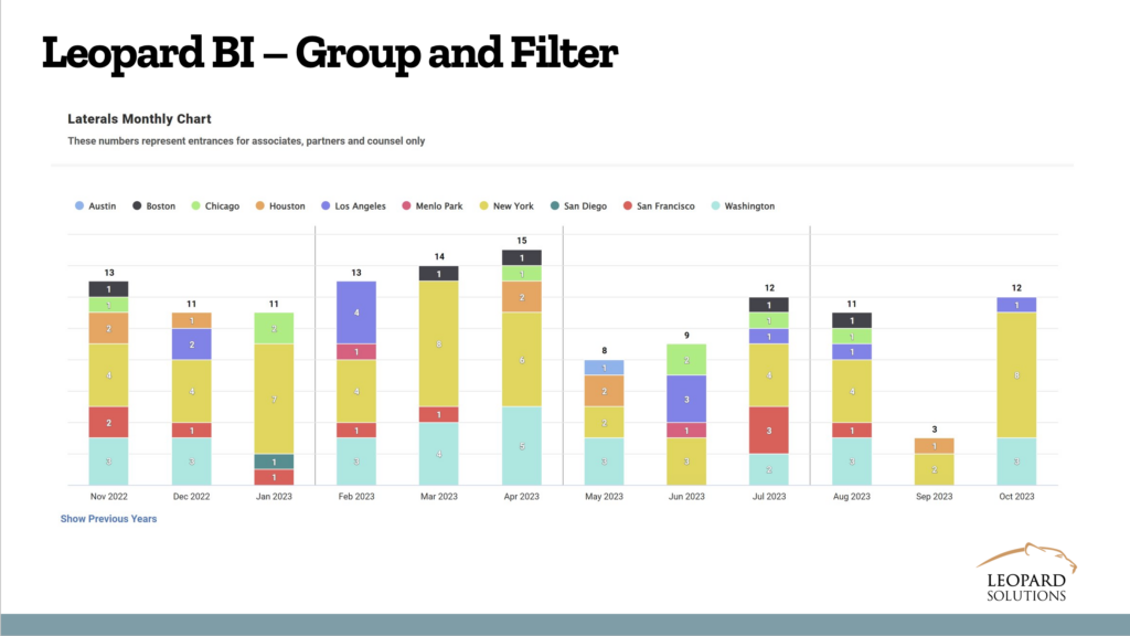 Product Update: Lateral Trend Report Bolsters Leopard BI Offering ...