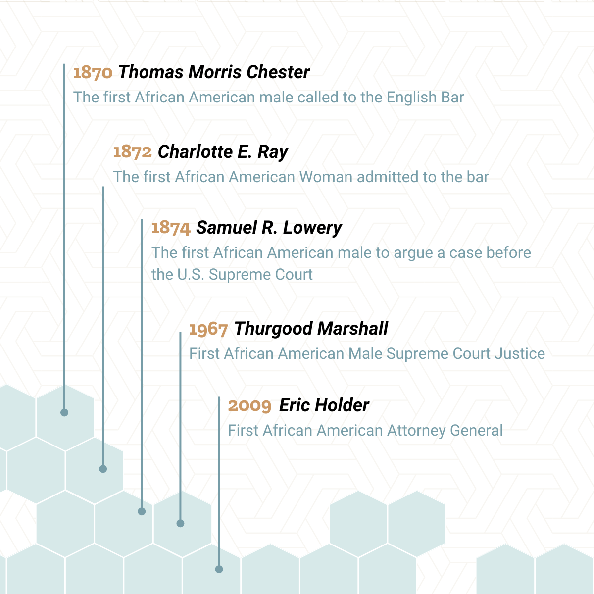 Spotlight: Black Legal Trailblazers - Leopard Solutions